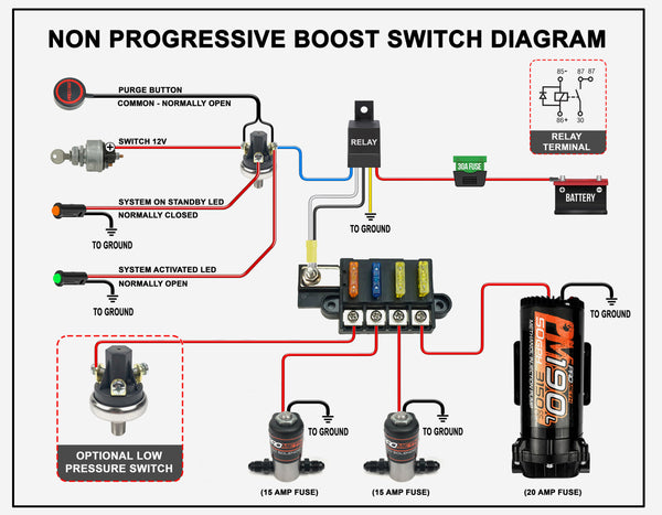 ProMeth Water Methanol Injection Purge Button